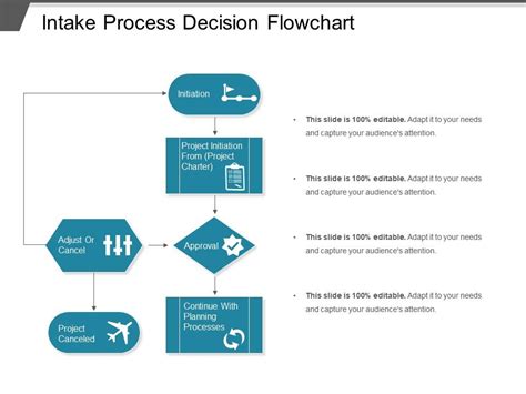 Top 10 Intake Process Decision Flowchart PowerPoint Presentation