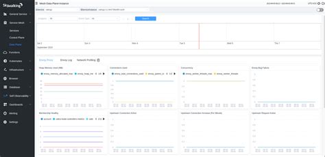 Integrate Istio And Apache Skywalking For Unified Observability