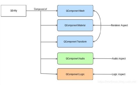 Qt 512 《mastering Qt 5》介绍qt3d Csdn博客