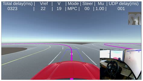 Sensors Free Full Text Vehicle Teleoperation Human In The Loop Performance Comparison Of