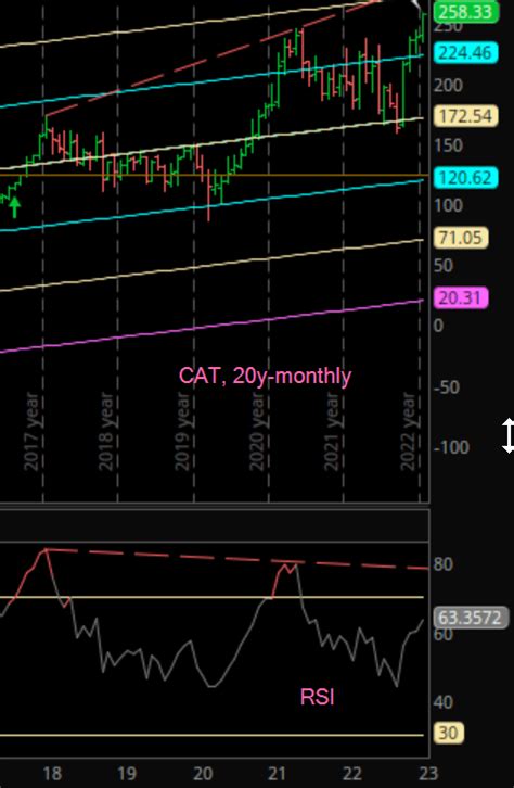 Cat Downfall Ahead Rtechnicalanalysis