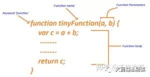 深入理解 JavaScript 中的函数 知乎