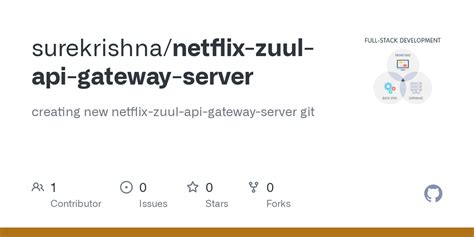github surekrishna netflix zuul api gateway server creating new