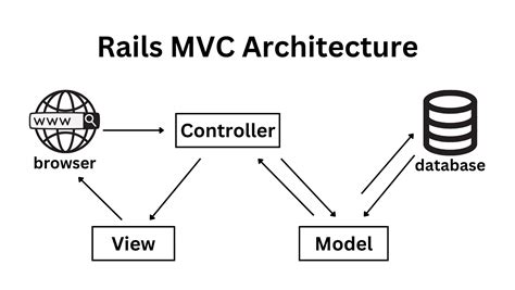 MVC Untitled Devs Wiki