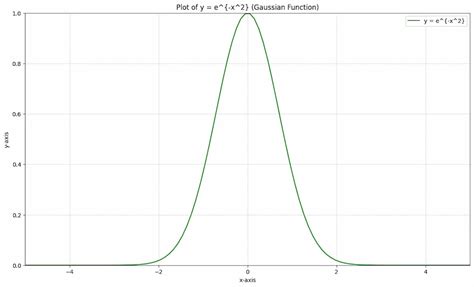 Plot Mathematical Expressions in Python using Matplotlib | GeeksforGeeks