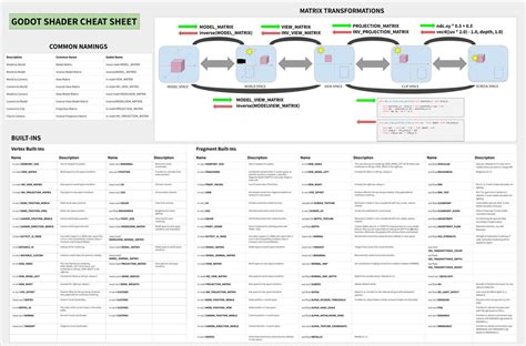 godot shader cheat sheet i made because i always forget everything all