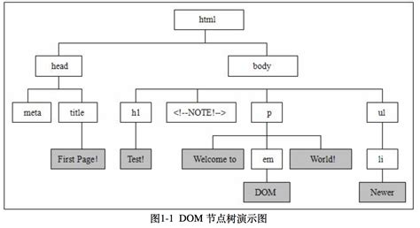 JavaScript的组成ECMAScriptBOM和DOM zzfx 博客园