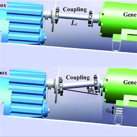 PDF Gearbox Reliability Collaborative Investigation Of Gearbox Motion And High Speed Shaft Loads