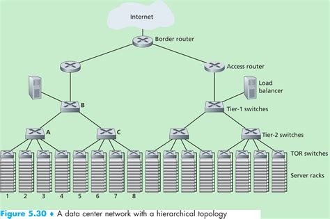 5 the link layer links access networks and lans github data link