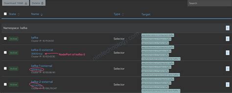 Kafka Install Kafka And Zookeeper Cluster On Kubernetes Nimtechnology