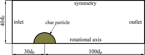 Computational Domain And Boundary Conditions 11 Download