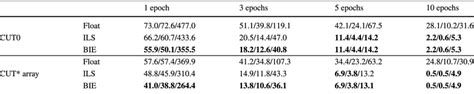 Empirical Gps Galileo Bds Qzss Eastnorthup Rms Positioning