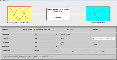 Mamdani Type Fuzzy Logic Toolbox In A Similar Manner The Output Values Download Scientific