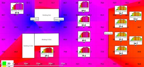 Acoustic Analysis Noise Mapping And Survey Services Solutions