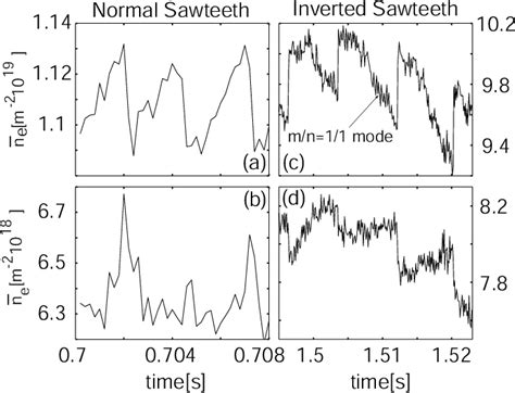 Figure 8 From A New Method For The Inversion Of Interferometry Data Using Base Functions Derived