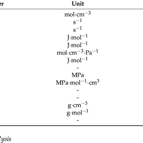 Table Of The Parameters In The Formula Download Table