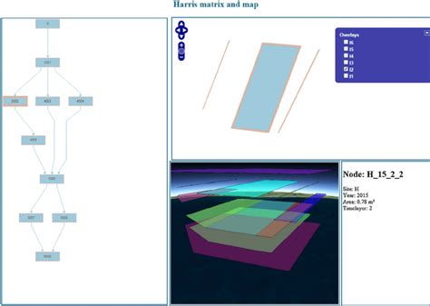 Current Implementation Of The Web Based Management System Download Scientific Diagram