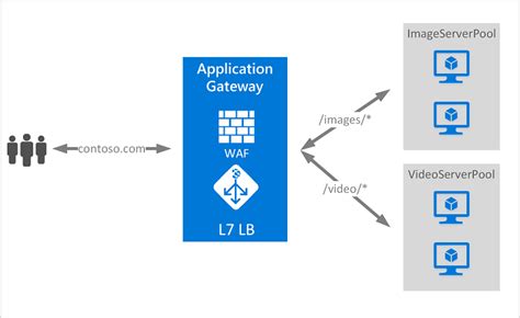 Azure — Difference Between Azure Service Bus Queues And Topics By