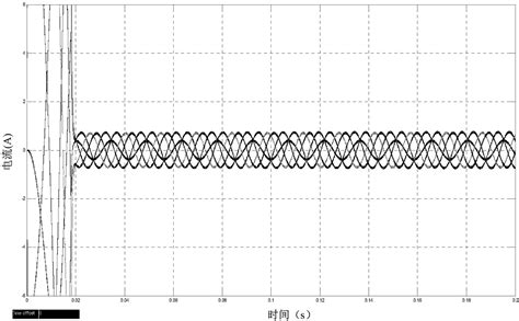 Control Method For Unsymmetrical Fault Of Stator Winding Of Five Phase Permanent Magnet