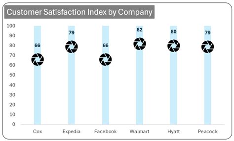 How To Create A Vertical Slider Chart In Excel