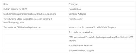 Pytorch 25 Released Advancing Machine Learning Efficiency And Scalability Marktechpost