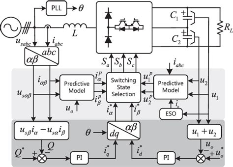 Vienna Rectifier Semantic Scholar
