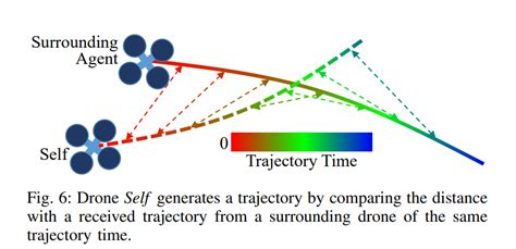 EGO Swarm 2021 Notes Of Hhw