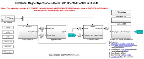 Field Oriented Control Of Pmsm Using Si Units Matlab And Simulink Example