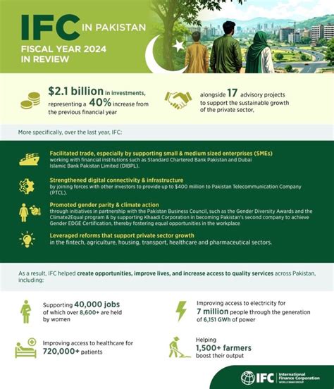 Zeeshan Sheikh On Linkedin Pakistan Pakistan Sme Digital