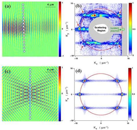 A Observed Near Field Amplitudephase Image Cos E φ Of The Spp Download Scientific Diagram