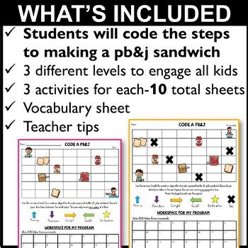 Coding Unplugged Activity By Miss Tech Queen TpT