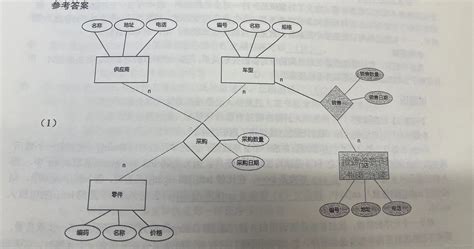 软考中级 软件设计师 下午题【数据库分析设计】 软件设计师中级下午题题型 数据库分析与设计 csdn博客