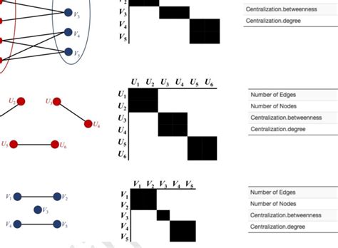 Example Of The Extent To Which Bipartite Graphs Modularity Affect The
