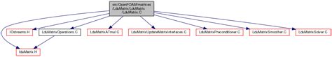 Openfoam Src Openfoam Matrices Ldumatrix Ldumatrix Ldumatrix C File