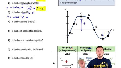 Velocity Time Graphs Part 3 Area Kinematics Physics Lesson Pearson
