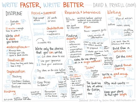 Sketched Book Write Faster Write Better David A Fryxell