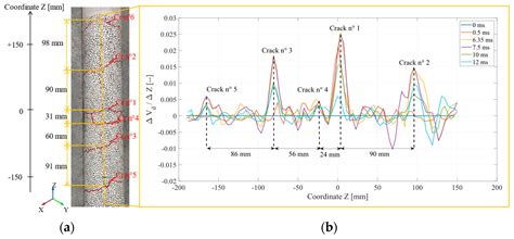 Blast Loading Of Small Scale Circular Rc Columns Using An Explosive Driven Shock Tube