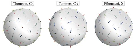 Comparison Of Configurations On Different Spherical Lattices At System Download Scientific