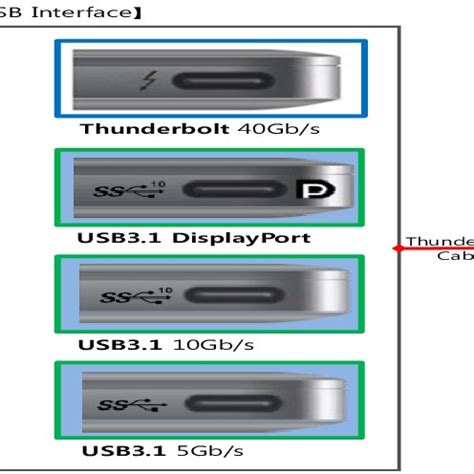 USB Connector Interface Standards Download Scientific Diagram