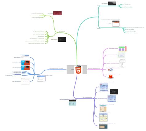 Html Html Coggle Diagram