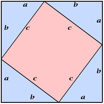 Cool Pythagorean Theorem Demo R Gifs