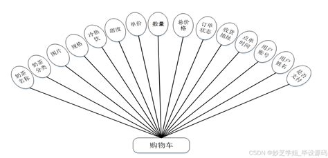 计算机毕业设计基于微信小程序奶茶点单系统设计与实现 微信小程序奶茶店管理系统开发 基于微信平台的奶茶店点单与管理一体化系统 奶茶店点单小程序