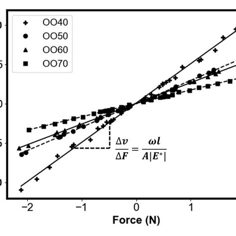Finite Element Analysis Showing Radial And Axial Velocity Components Of