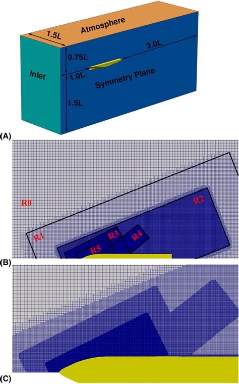 A Computational Domain And Boundary Conditions B Global View Of Download Scientific