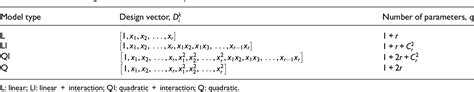 Table 1 From A Novel Feature Selection Method To Boost Variable Predictive Modelbased Class