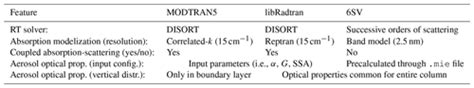 gmd comparative analysis of atmospheric radiative transfer models