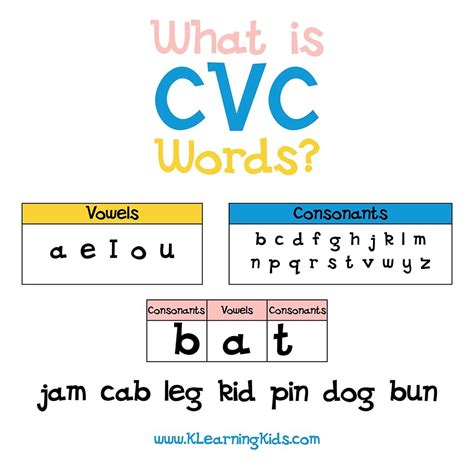 What Are Cvc Words