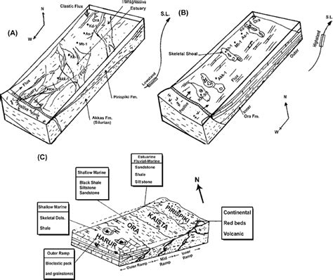 Depositional Model Of The Late Devonian To Early Carboniferous Cycle In Download Scientific