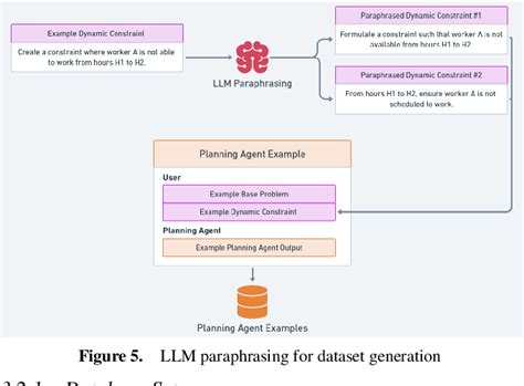 Figure 1 From Automated Conversion Of Static To Dynamic Scheduler Via