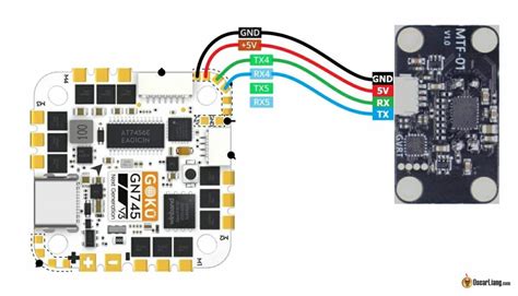 How To Set Up Optical Flow And Rangefinder Sensors In Inav Positionaltitude Hold For Fpv Drones